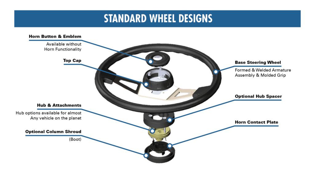 Wheel Designs - IMMI